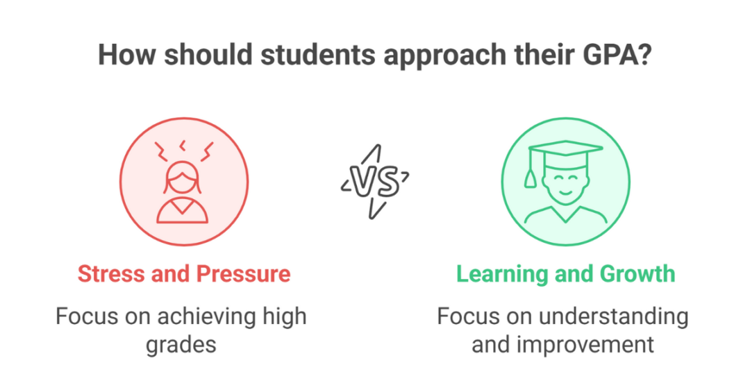 GPA Full Form: Full Form Of GPA And Essential Tips For Indian Students ...