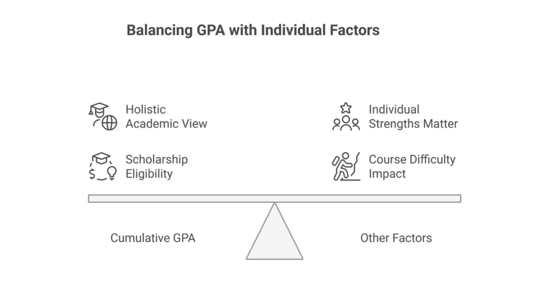 GPA Full Form: Full Form Of GPA And Essential Tips For Indian Students ...