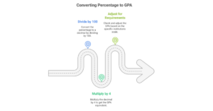Understanding The GPA Grading System: A Guide For Indian Students ...
