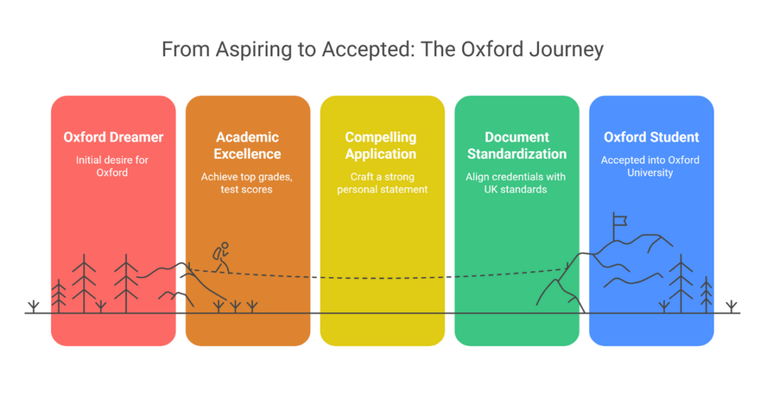 What Is The Best GPA To Get Into Oxford University In 2024 - 2025 ...