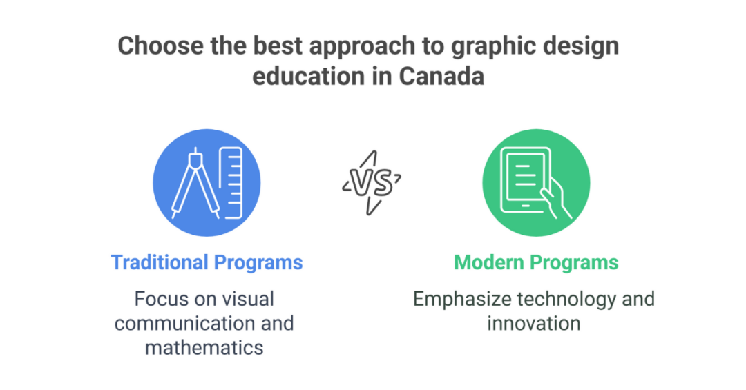 Graphic Design University Canada: 5 Best Colleges For Graphic Design In ...