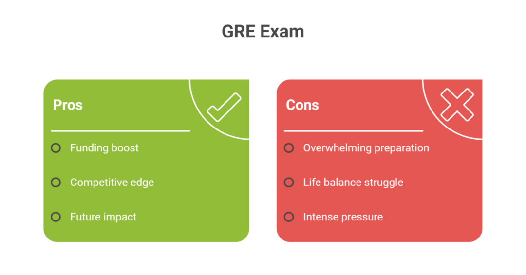 Strong GRE Score And GRE Exam Benefits: 8 Benefits Of Taking The GRE ...