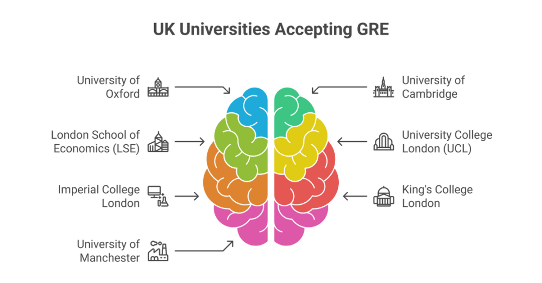 GRE Exam Is For Which Country In 2024 (Countries Accepting GRE General ...