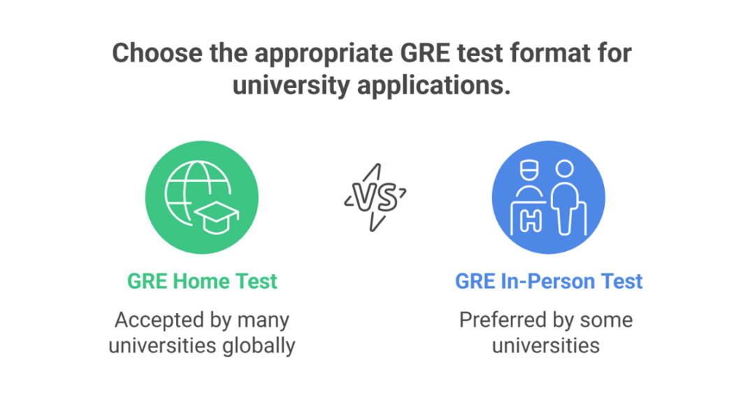 GRE Exam Is For Which Country In 2024 (Countries Accepting GRE General ...