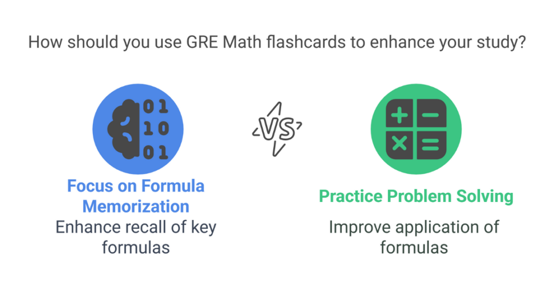 What Are The GRE Math Formula Flashcards? A Cheat Sheet For Indian Students To Improve GRE Math ...