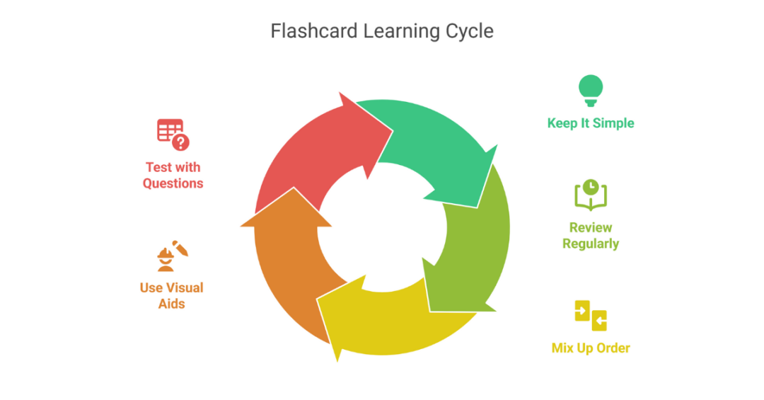 What Are The GRE Math Formula Flashcards? A Cheat Sheet For Indian ...