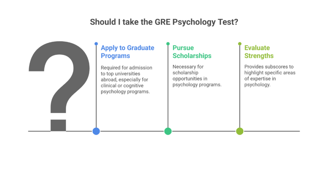 What To Expect From The GRE Psychology Subject Test? // Ambitio