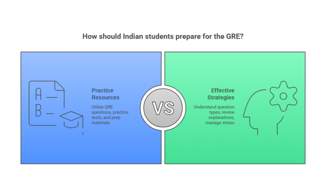 Free GRE Practice Test: Daily GRE Questions, Explanations, And Prep ...