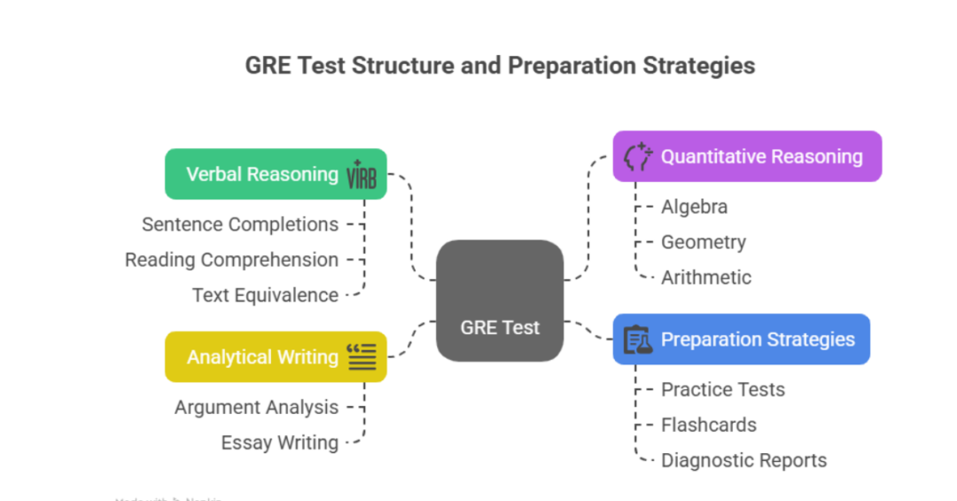 Free GRE Practice Test: Daily GRE Questions, Explanations, And Prep ...