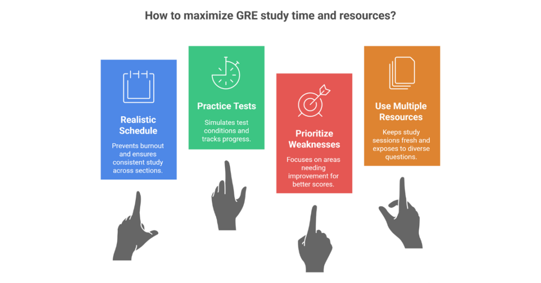 Top 6 Free GRE Study Materials And Resources For Indian Students // Ambitio