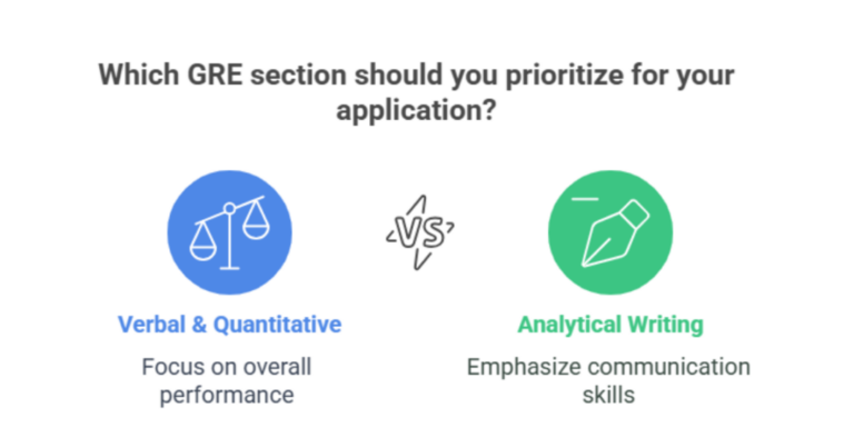How To Calculate GRE Score: Understanding Your GRE Test Scores As ...