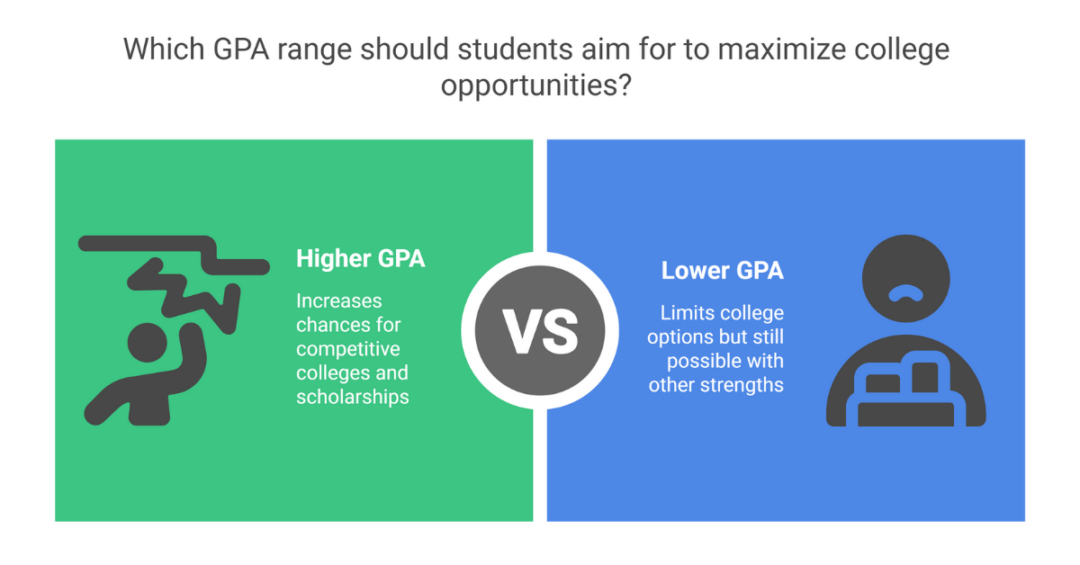 What Is A Good GPA For Bachelor's Degree: Good GPA In College For ...