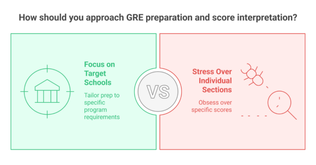 What Is A Good GRE Score Range & Percentile For Graduate School ...