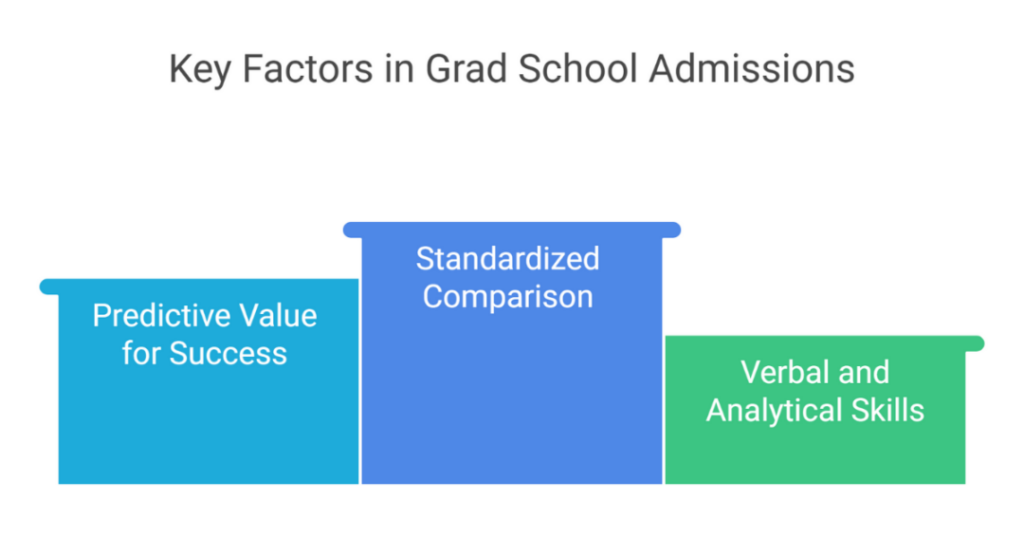 What Is A Good GRE Score Range & Percentile For Graduate School ...