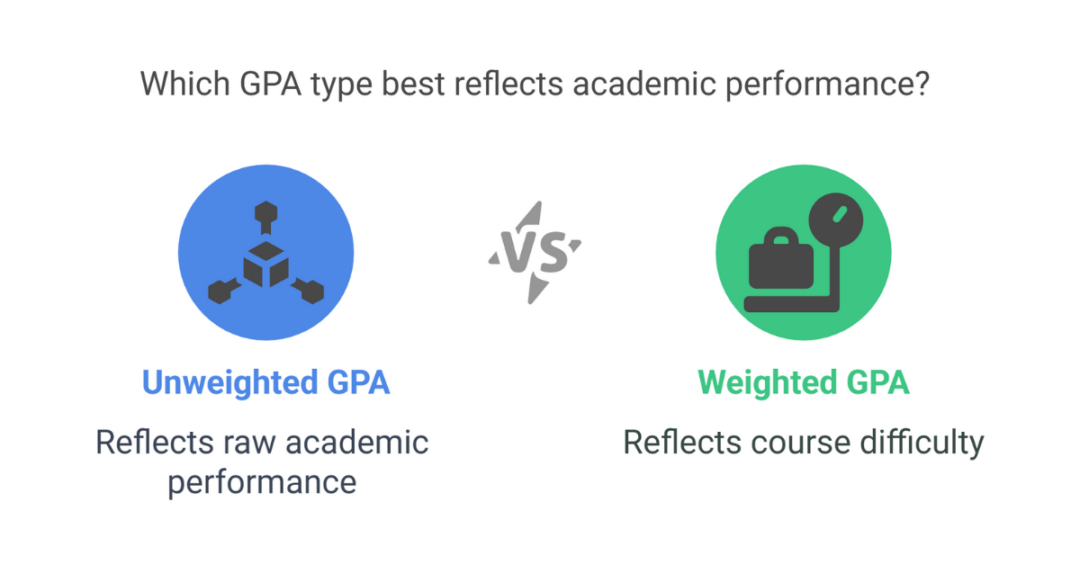What Is GPA Out Of A 4.0 Scale (Best Ways To Calculate And Convert ...