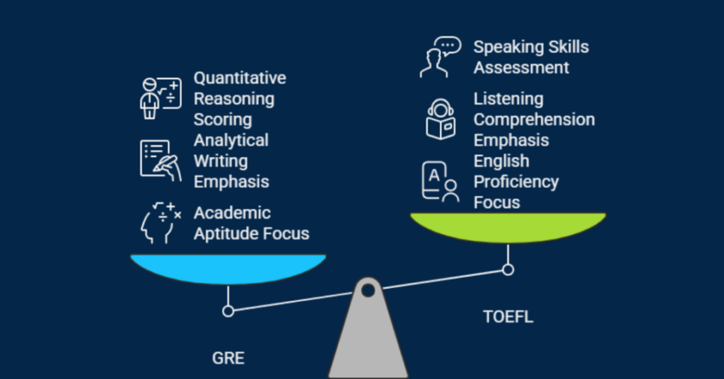How Long Are The GRE TOEFL Score Validity? GRE General Test And TOEFL ...