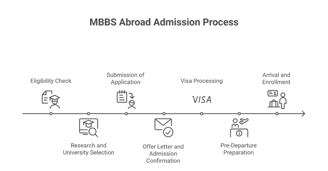 Top 10 Study MBBS Abroad Consultants In Lucknow In 2025: Best MBBS ...