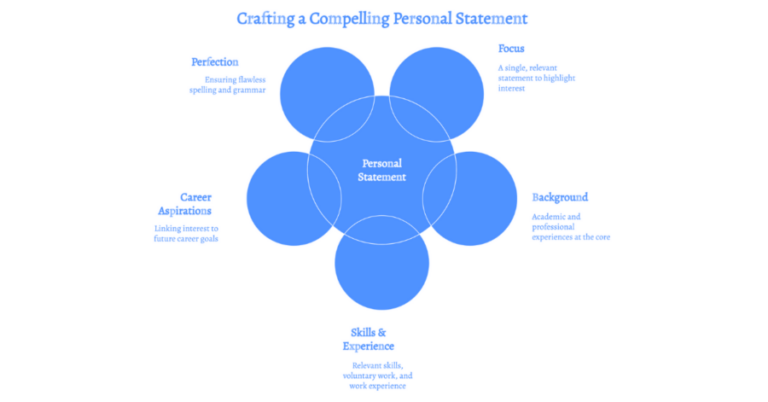 Hotel Management And Hospitality Management Personal Statement (Example ...