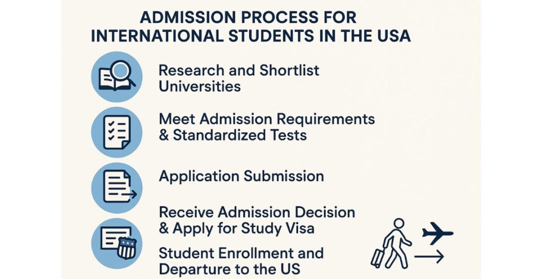 How Many Indian Students Are Studying In USA?// Ambitio