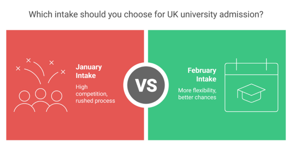 10 Top February Intake Universities In UK For Indian Students In 2025 ...