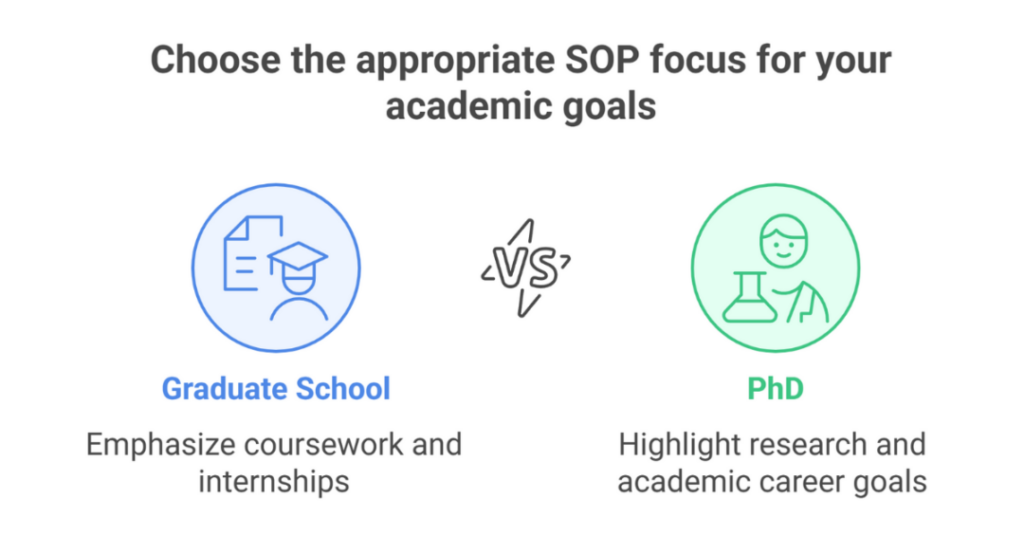 How To Write Statement Of Purpose For PhD Admission (6 Best SOP Writing ...