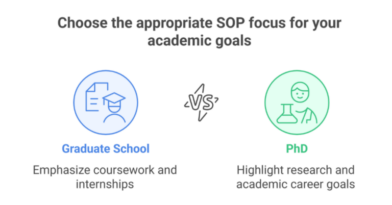 How To Write Statement Of Purpose For PhD Admission (6 Best SOP Writing ...