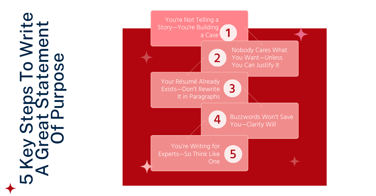 7 Best Statement Of Purpose Samples For Indian Students You Need To ...