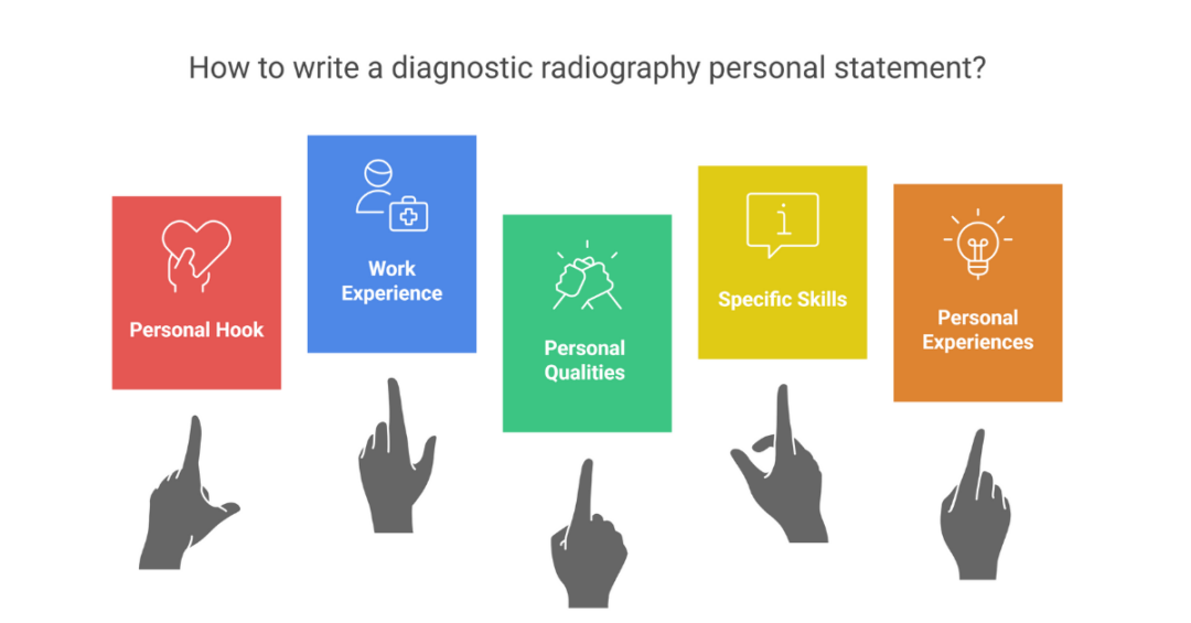Diagnostic Radiography Personal Statement Example For Indian Students ...