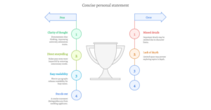 How To Reduce Characters In Personal Statement: Tips And Tricks To Cut ...