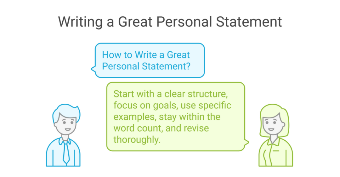 How To Write A Professional Personal Statement (Best Example For Indian ...