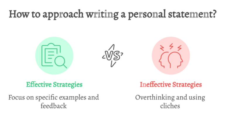 How To Write About Your Strengths In A Personal Statement As An Indian ...