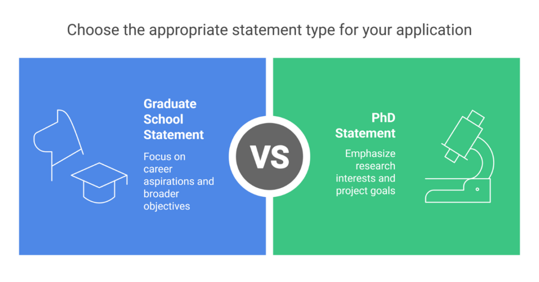 How To Write Personal Statement For PhD Program For Indian Students? // Ambitio