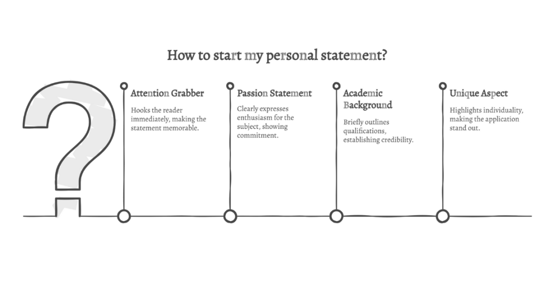 MSc International Marketing Personal Statement Example For Indian ...
