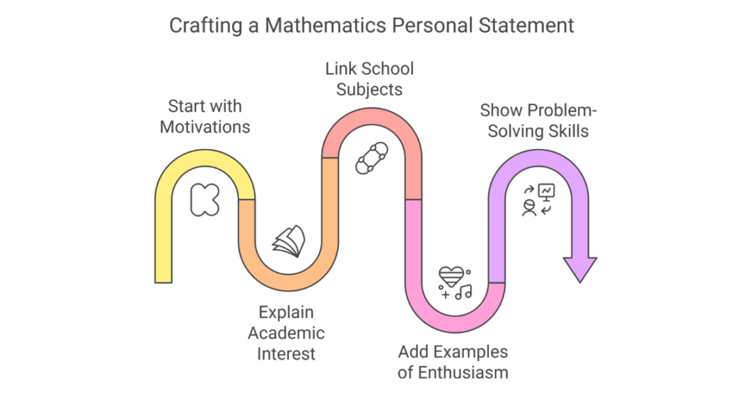 Mathematics Personal Statement Example For Indian Students // Ambitio