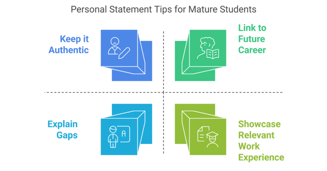 Mature Student Personal Statement Example For Indian Students // Ambitio
