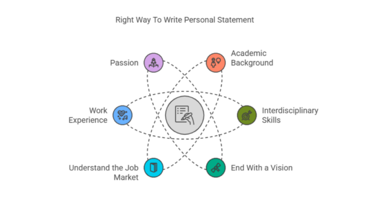 How To Write A Mechatronics Engineering Personal Statement: Tips ...