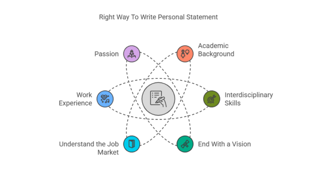 How To Write A Mechatronics Engineering Personal Statement: Tips ...