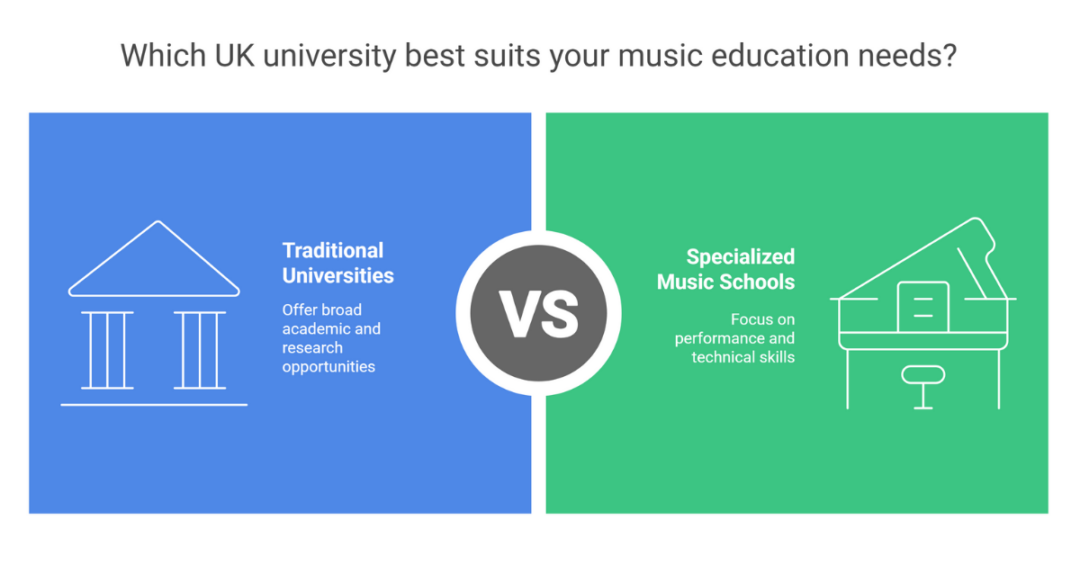 The Best Music Personal Statement For Indian Students // Ambitio