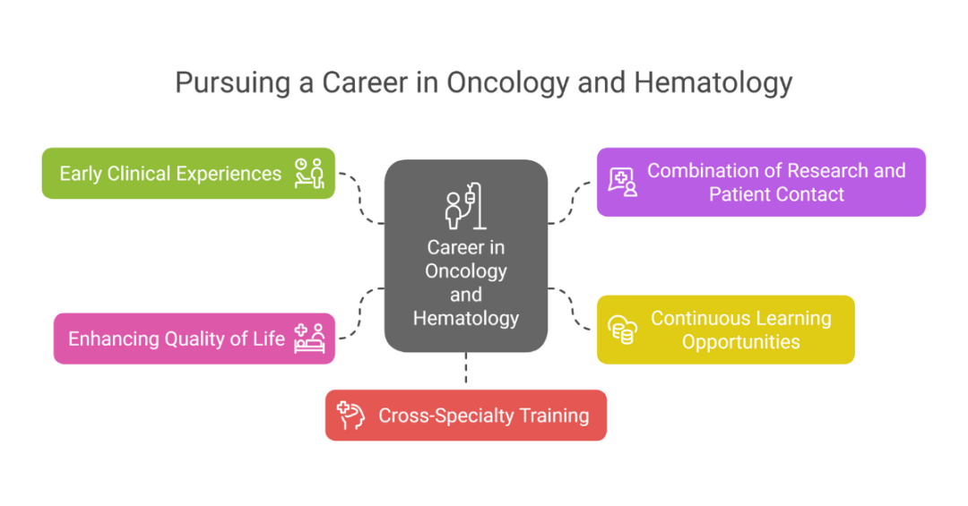 Oncology Personal Statement Example For Indian Students // Ambitio