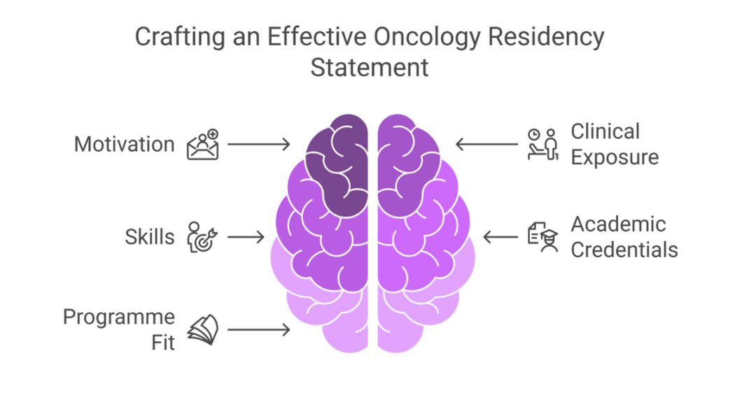 Paramedic Science Personal Statement Example For Indian Students // Ambitio
