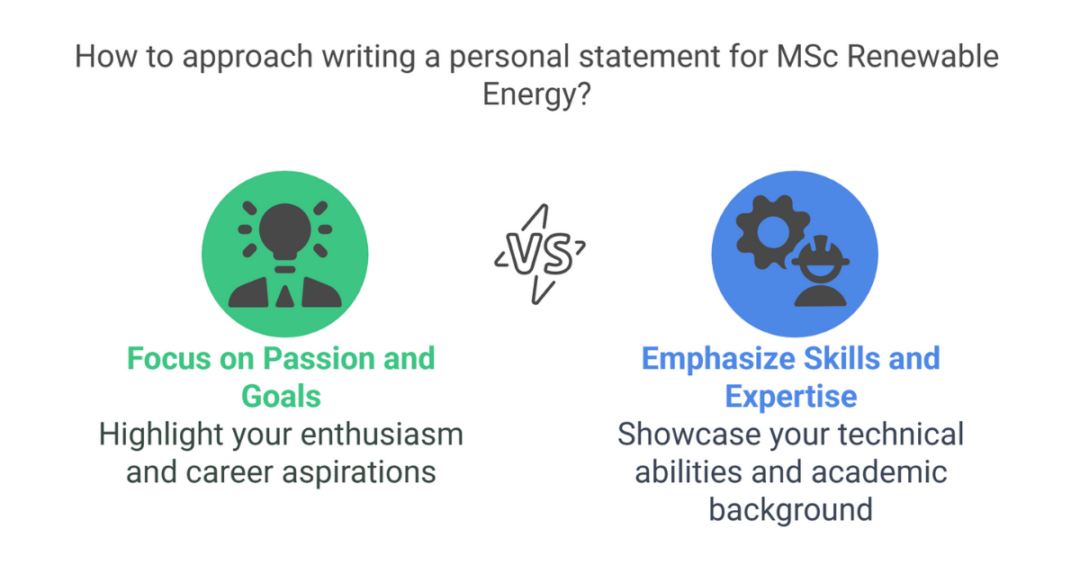 Sample Personal Statement For MSc Renewable Energy For Indian Students ...