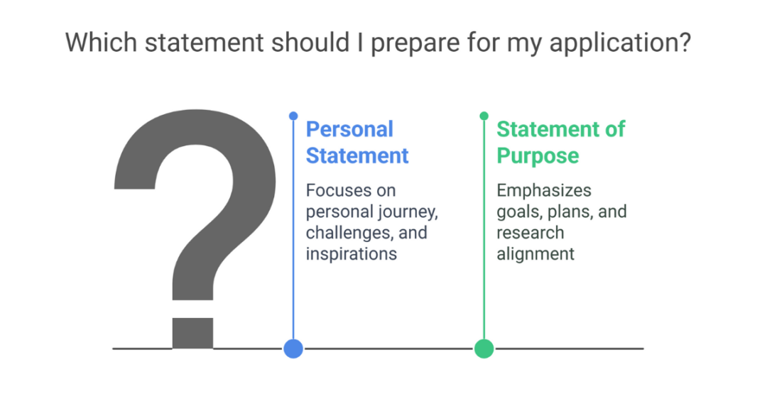 Best Personal Statement For PhD In Molecular Biology For Indian Students // Ambitio