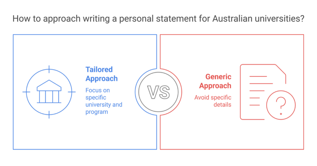 Write The Best Personal Statement For University Application Australia ...