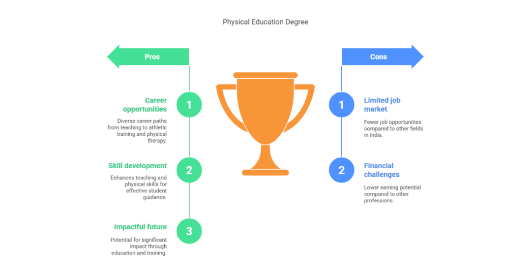 How To Write A Strong Physical Education Personal Statement For Indian ...