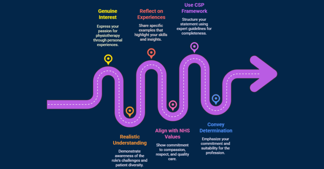 How To Write A Physiotherapy Personal Statement (With Tips + Examples ...