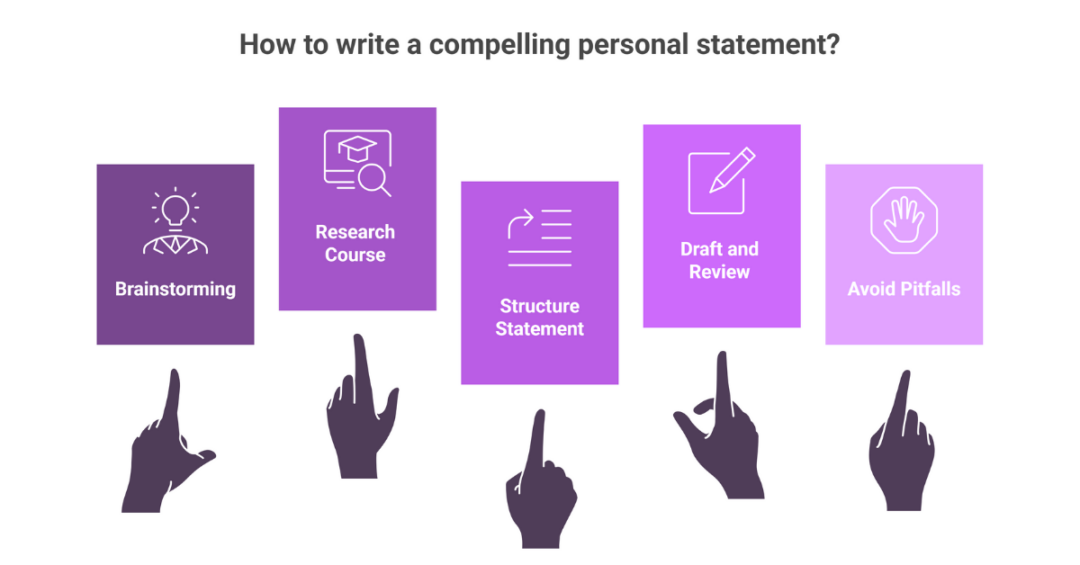 The Best Psychology Masters Personal Statement Example For Indian ...