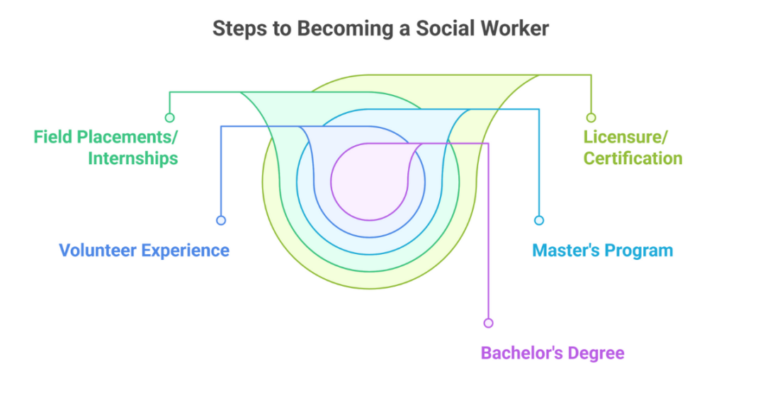 Write A Social Work Personal Statement: Example For Indian Students ...