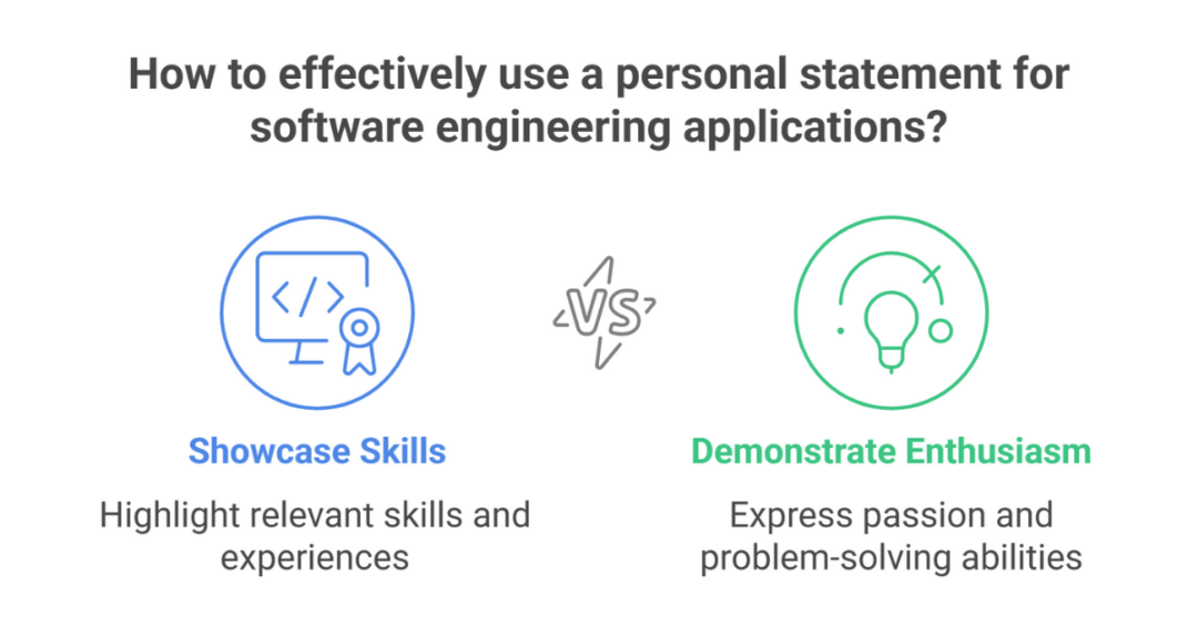 The Best Software Engineering Personal Statement Example For Indian ...