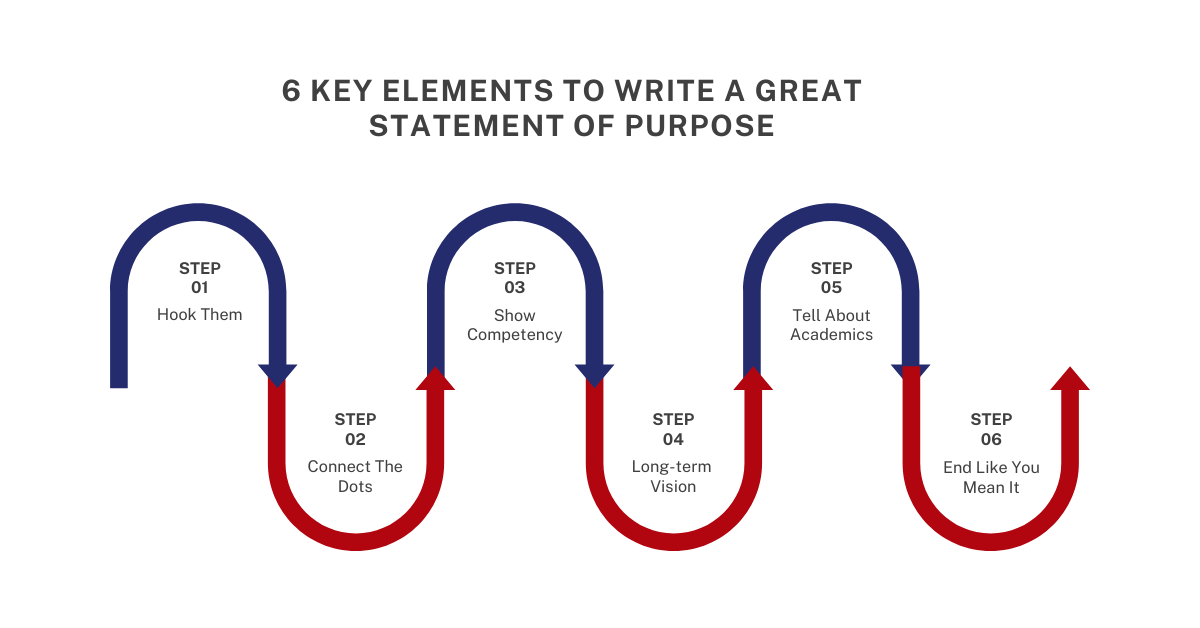 Best Statement Of Purpose Sample For Masters Degree: No. 1 Sample SOP ...