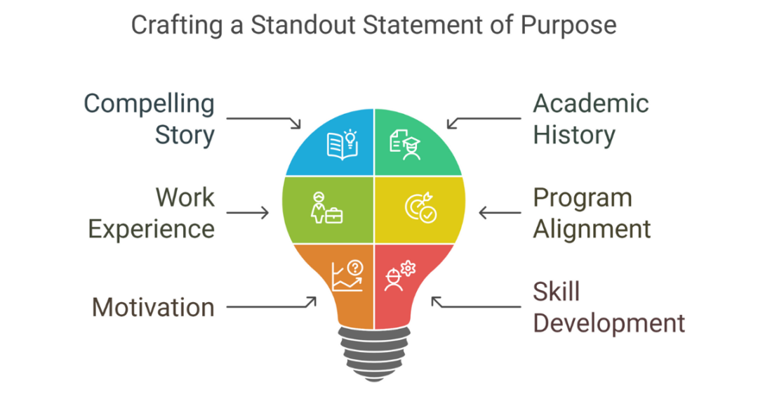 Statement Of Purpose Urban Planning And City Planning (Example For ...